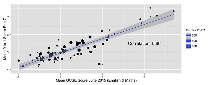Proof of Progress (PoP) tests - FFT Education Datalab