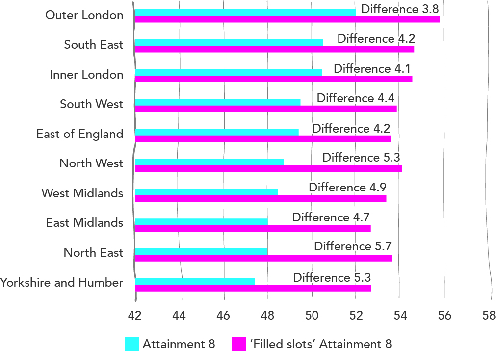Northern local authorities will make huge improvements simply by ...
