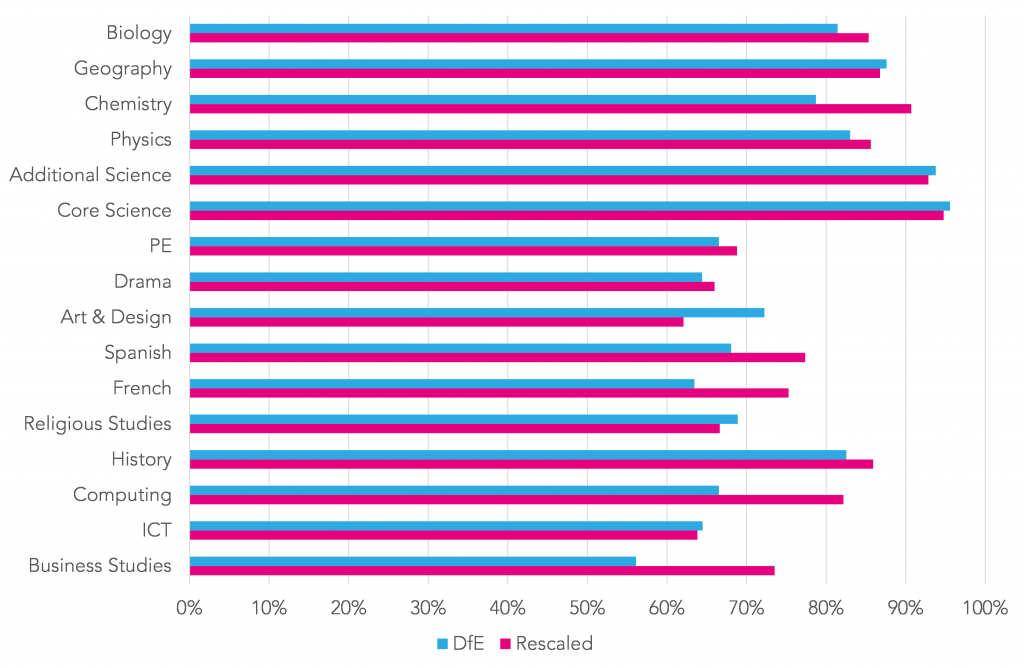 Another attempt at a qualification-neutral Progress 8 measure - FFT ...