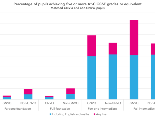 The equivalence of A-Levels and BTECs - FFT Education Datalab