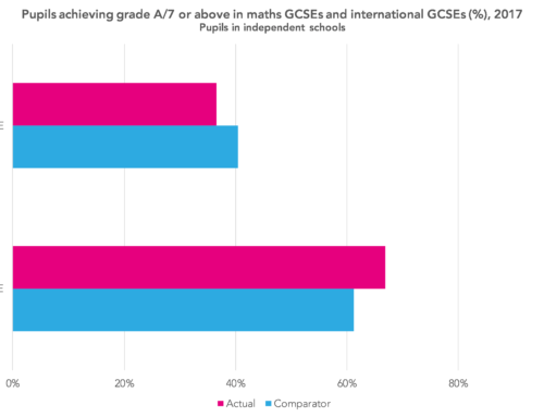 GCSE results 2018: How many grade 9s were awarded in the newly reformed subjects? - FFT ...