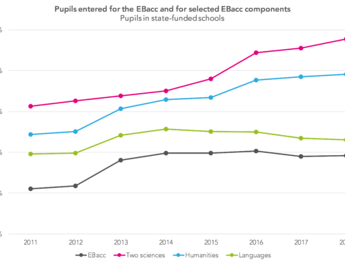 The equivalence of A-Levels and BTECs - FFT Education Datalab