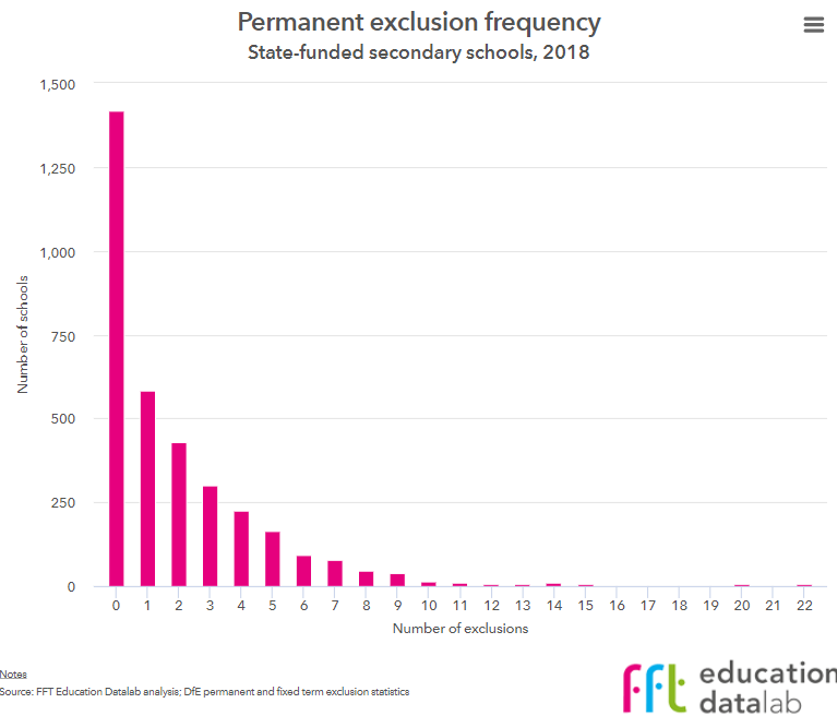 Two things to bear in mind when looking at new exclusions data - FFT ...