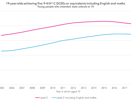 GCSE results 2019: The main trends in grades and entries - FFT ...