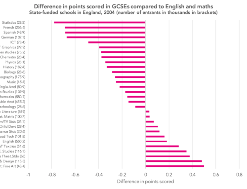 GCSE results 2019: The main trends in grades and entries - FFT ...
