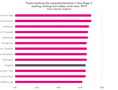 GCSE results 2019: The main trends in grades and entries - FFT ...