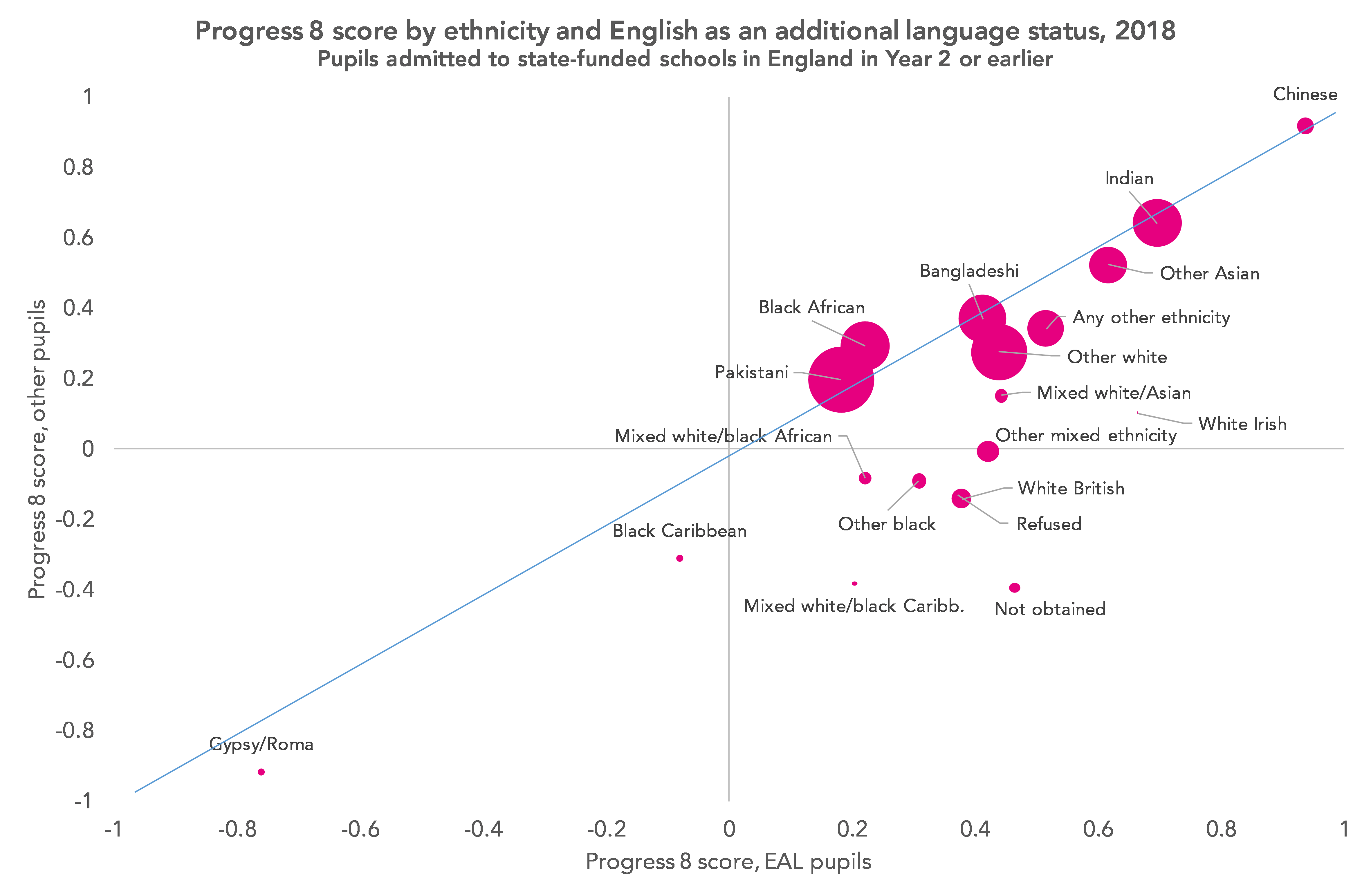 What Does English As An Additional Language Really Mean When It Comes