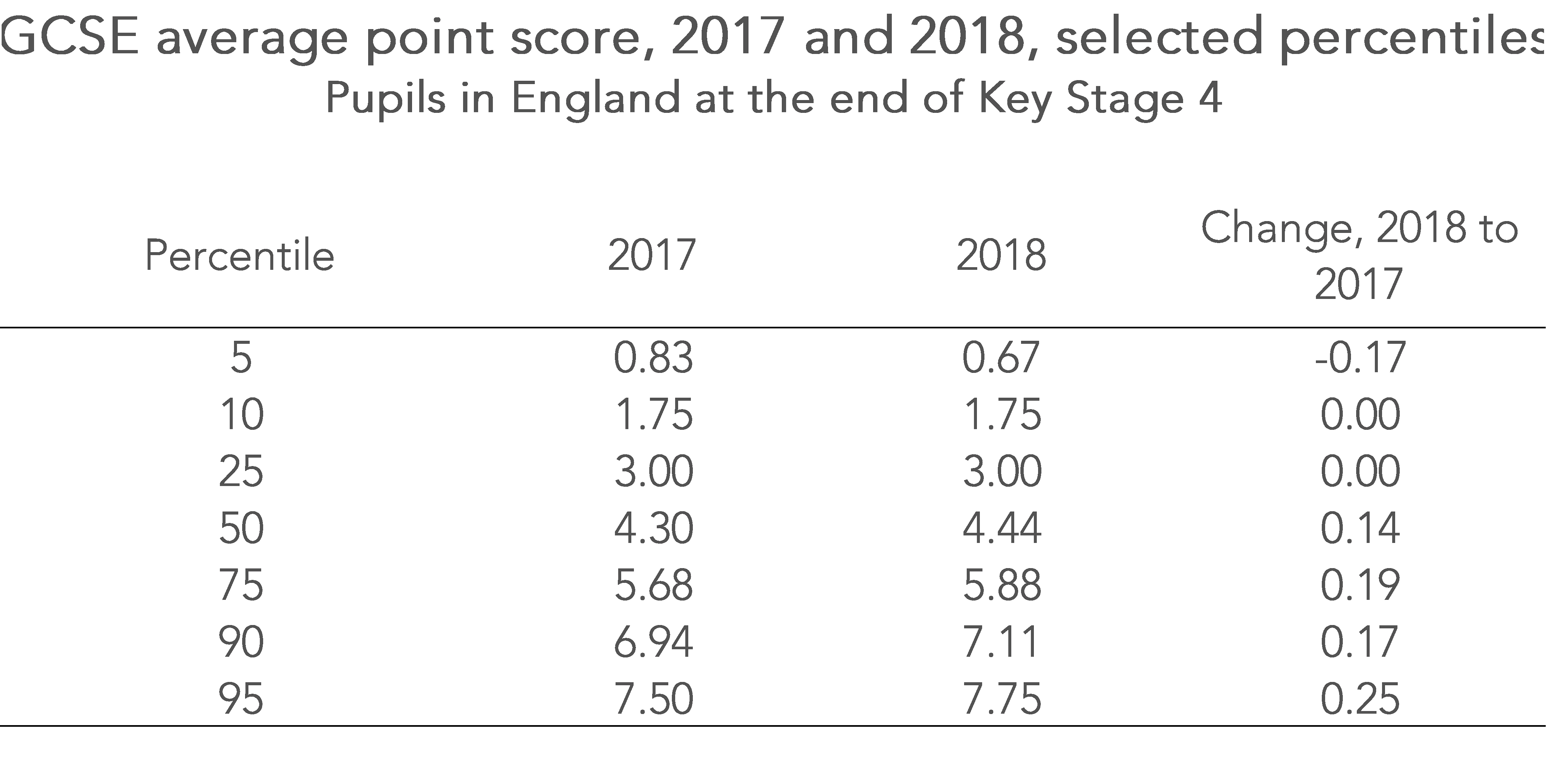 New GCSE Grades Explained For Parents GradePod 41 OFF